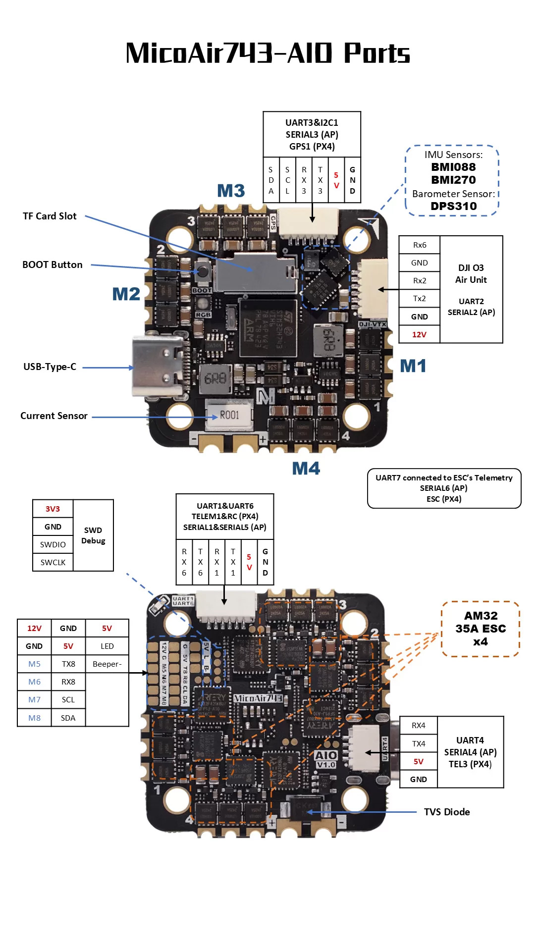 [알씨뱅크] [MicoAir] 미코에어 H743 + 35A ESC AIO 올인원 픽스호크 비행 컨트롤러